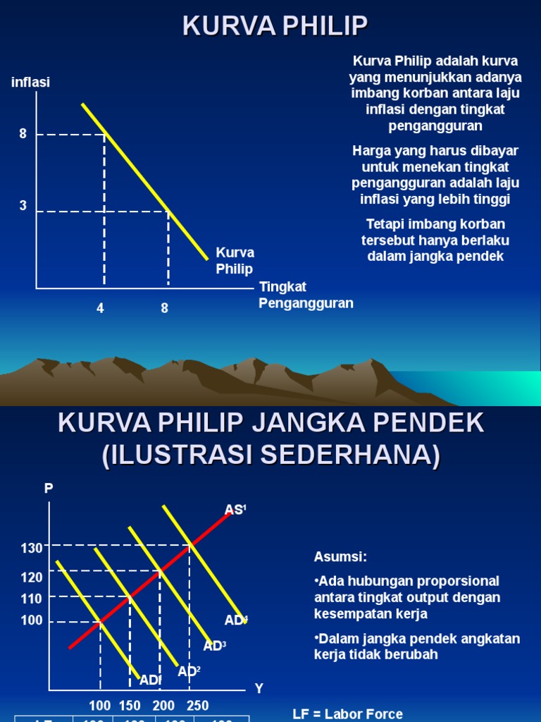 Teori dan Contoh Kurva Phillips | PDF | Sains & Matematika