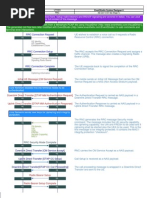 5G SA & NSA Call Flow, QXDM IE's and Ow Chart | PDF | Computer Network ...