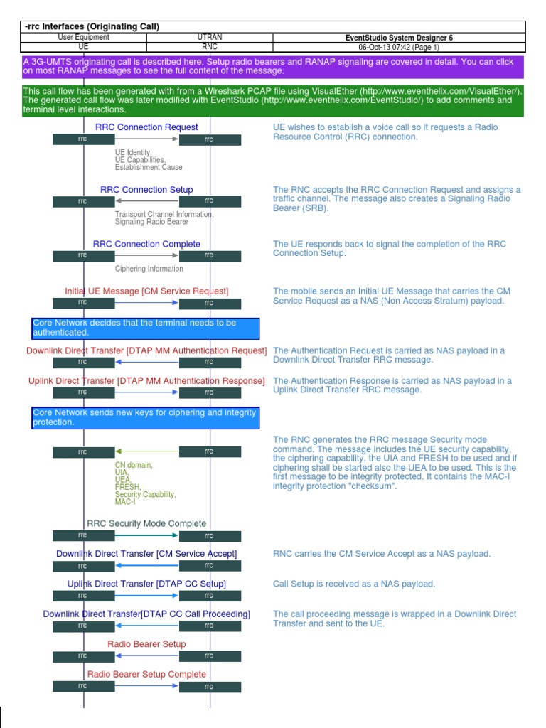 Umts Originating Call 3g Umts Originating Call RRC Signaling | PDF | 3 ...