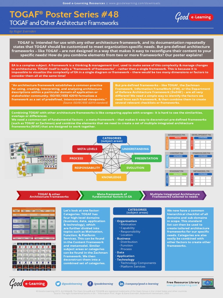 GoodElearning TOGAF Poster 48 - ToGAF Other Architecture Frameworks ...