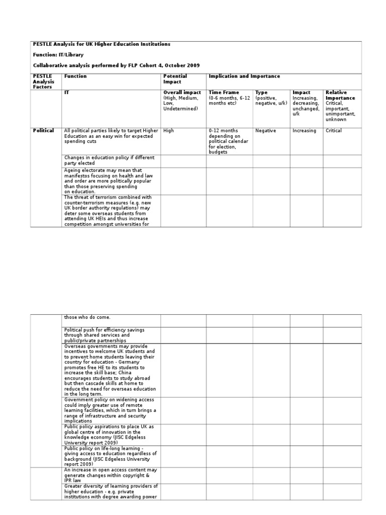 PESTLE Analysis For UK Higher Education Institutions - Template | PDF ...