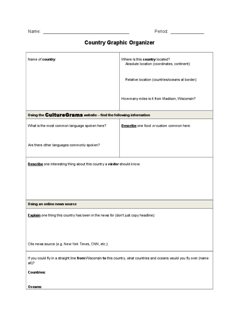 Country Graphic Organizer | PDF | Politics