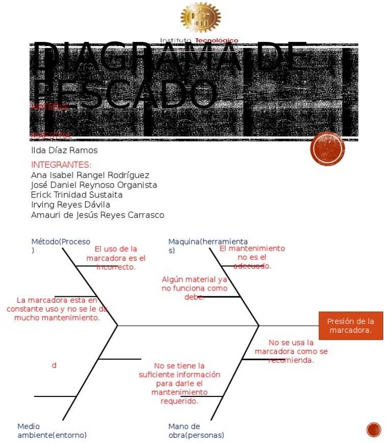 Diagrama de Espina de Ishikawa | PDF | Arte | Ciencia y matemáticas