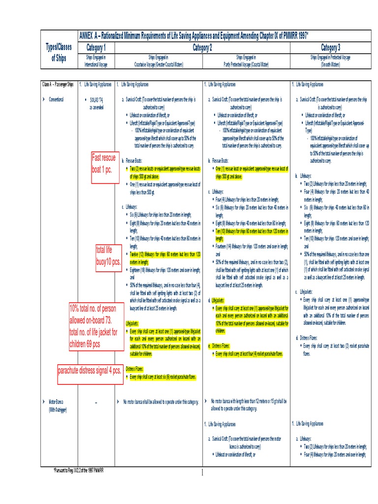 LSA Plan | PDF | Boat Types | Rescue