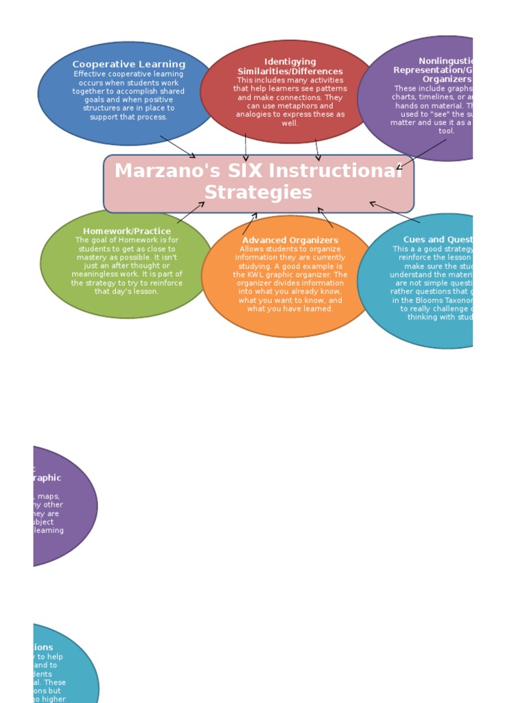 Marzanos Six Instructional Strategies | PDF