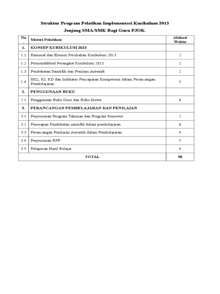Struktur Program Pelatihan Implementasi Kurikulum 2013 | PDF | Karier ...