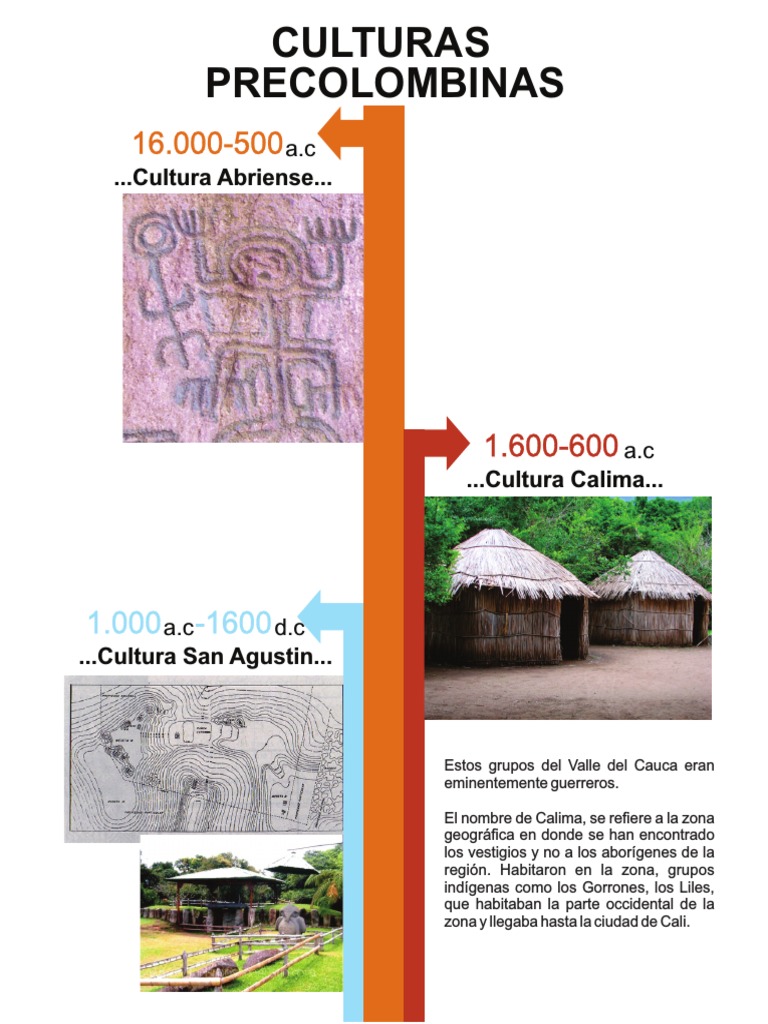 Culturas y civilizaciones precolombinas en América Latina: una visión ...