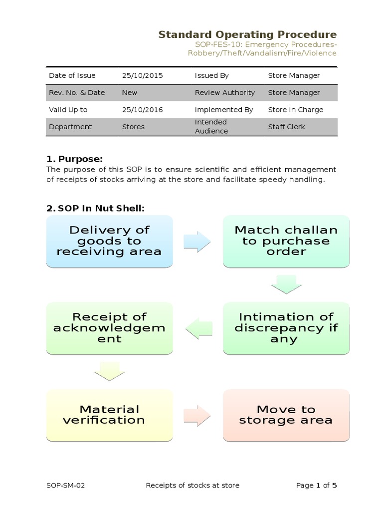Receiving and Verifying Store Inventory: A Standard Operating Procedure ...