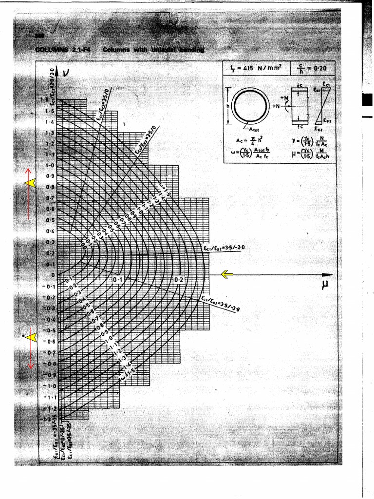 Ghanekar Chart | PDF | Ciencia y matemáticas