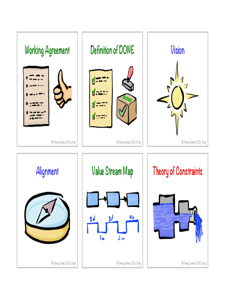 Agile Topics Cards Jimmy Janlén Crisp 108 Cards | PDF | Agile Software ...