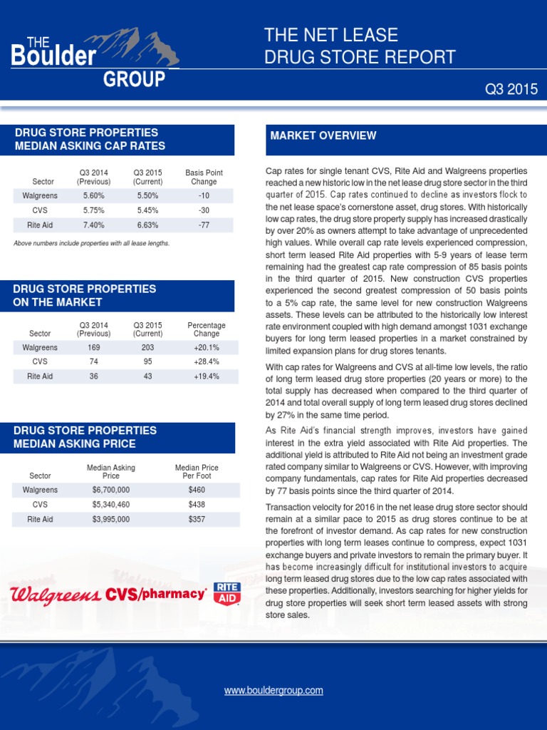 Net Lease Drug Store Report - The Boulder Group | PDF | Lease | Investor