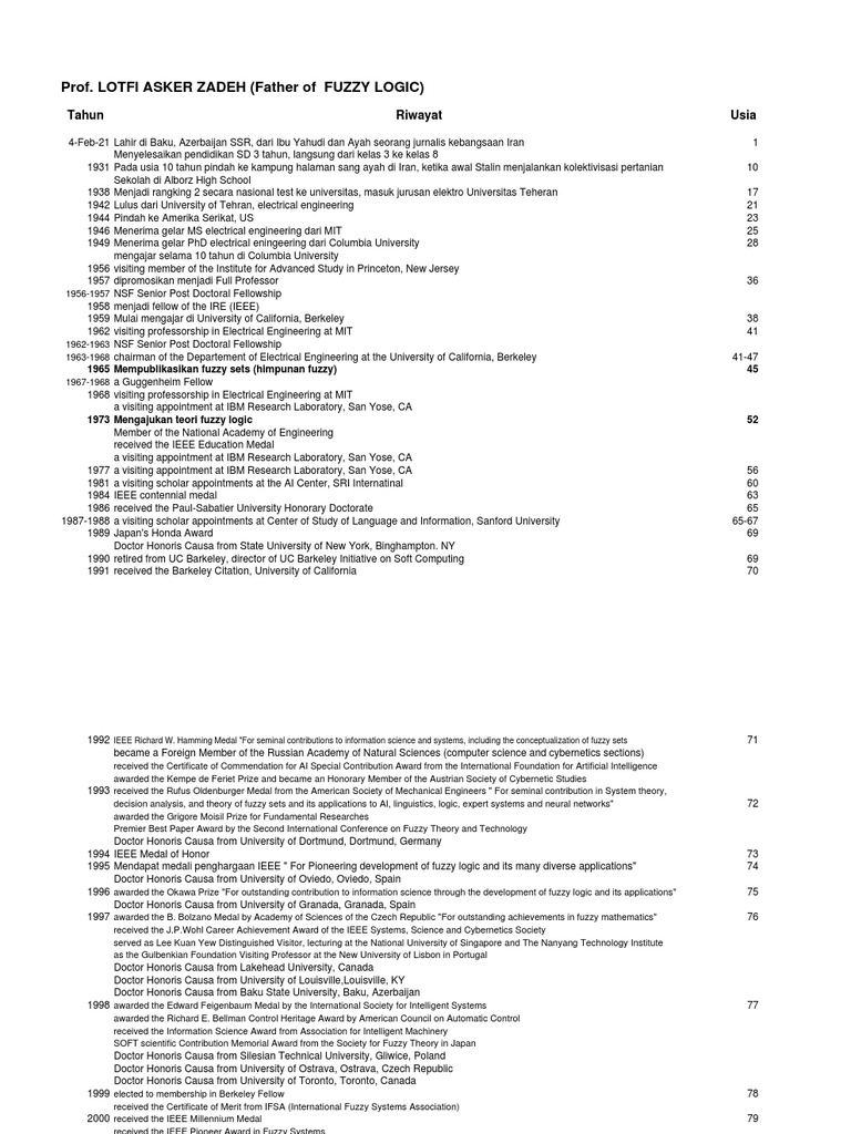 Riwayat Hidup Prof. Lotfi A. Zadeh | PDF | Artificial Intelligence ...
