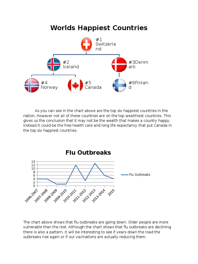 Worlds Happiest Countries | PDF | Social Science