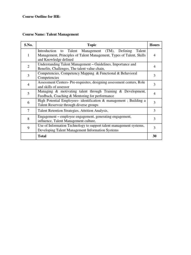 All HR Syllabus For Students - Symbi | PDF | Organization Development ...