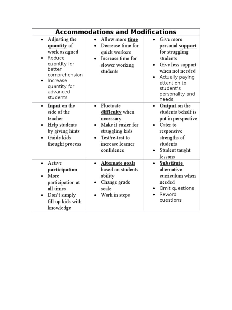 Effective Strategies for Student Accommodations | PDF