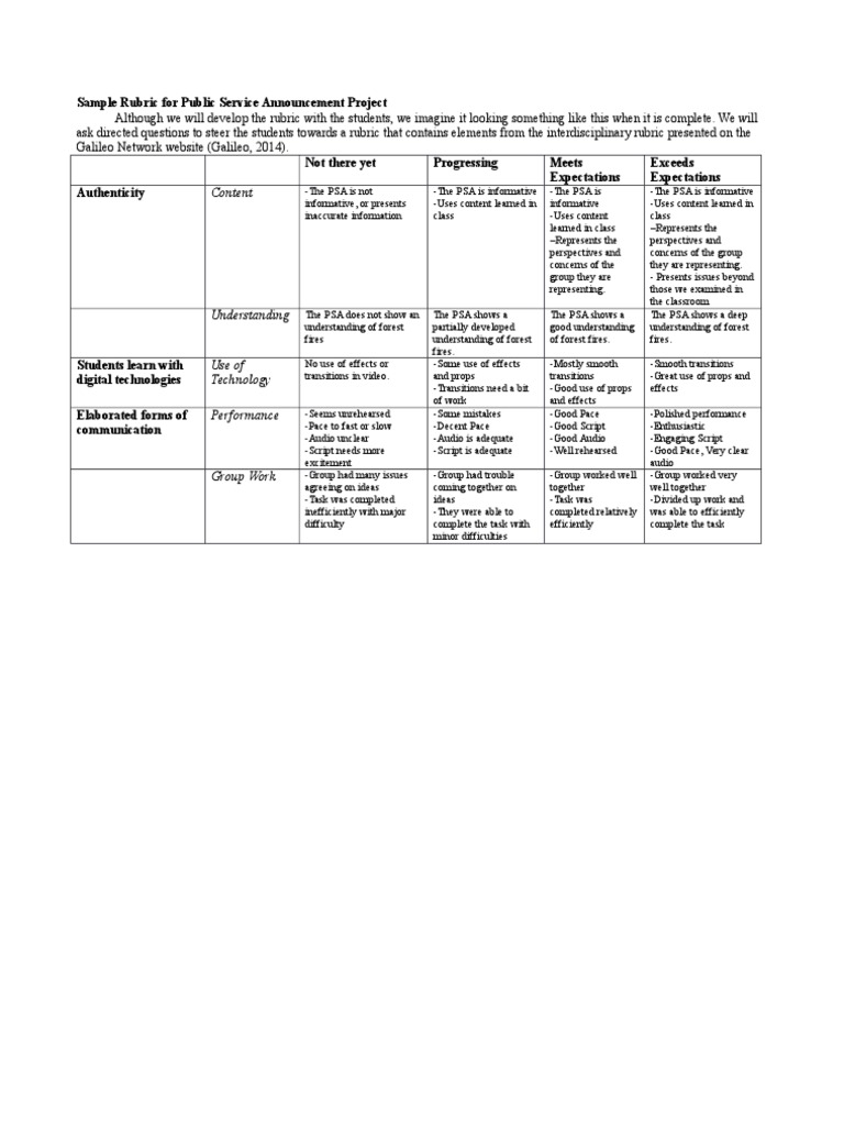 Sample Rubric For Public Service Announcement Project: Content | PDF