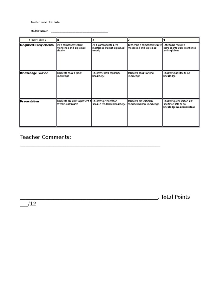 Rubric | PDF | Self-Improvement