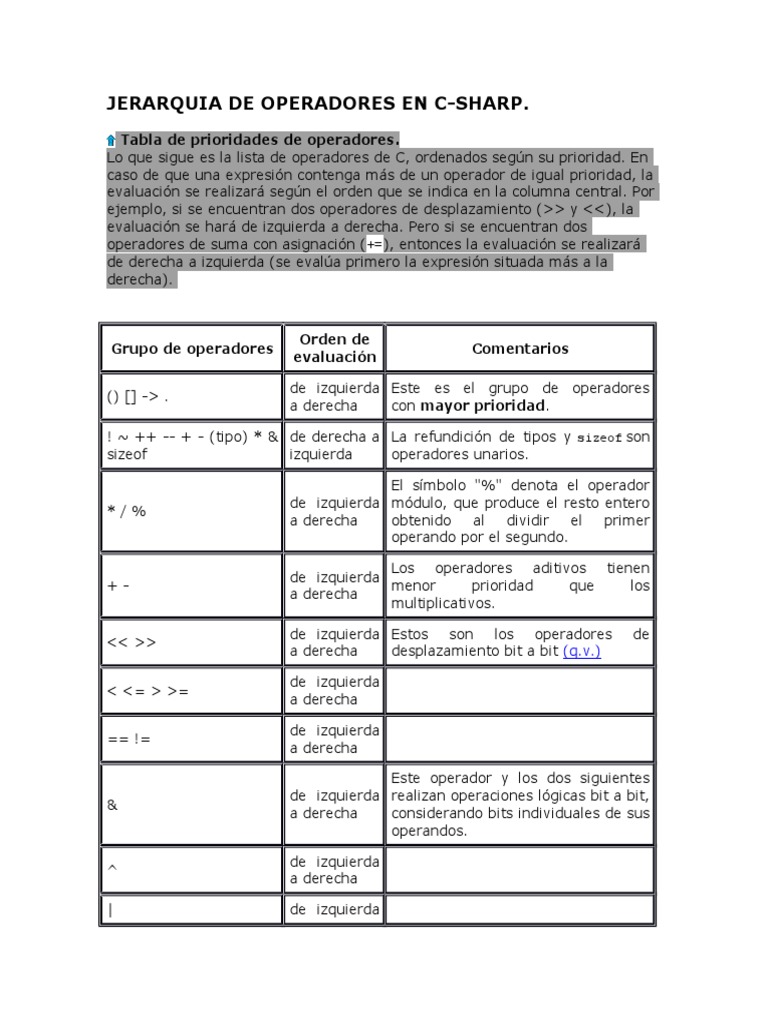 Jerarquia de Operadores en c | División (Matemáticas) | Compilador