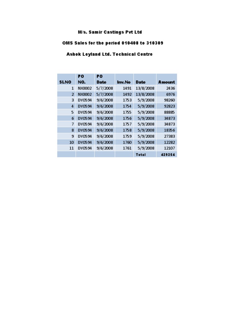 OMS Sales | PDF | Business | Technology & Engineering