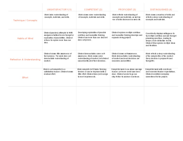 Student Performance Evaluation Criteria | PDF | Career & Growth
