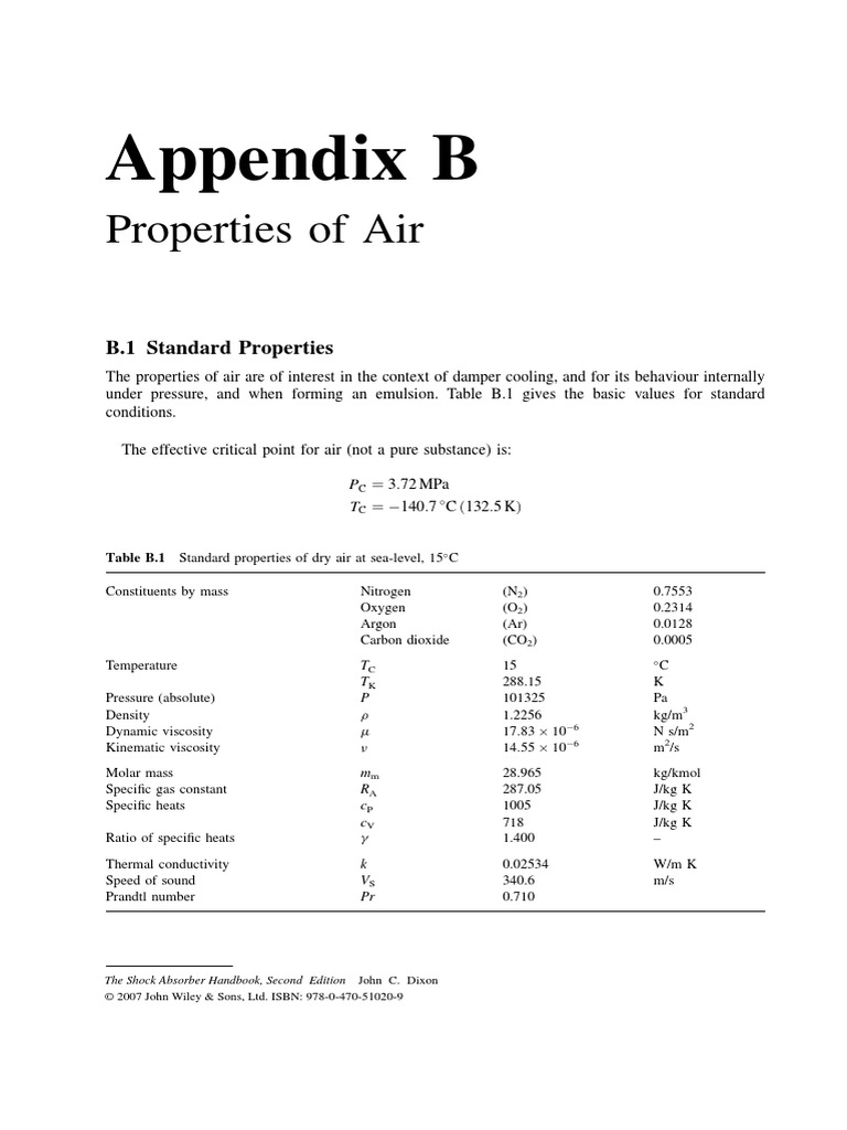 Properties of Air | Heat Capacity | Temperature