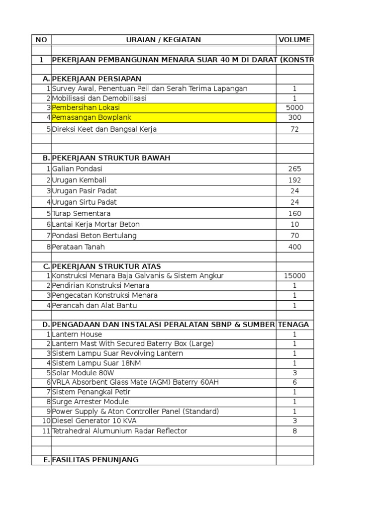 Contoh Rab SBNP | PDF