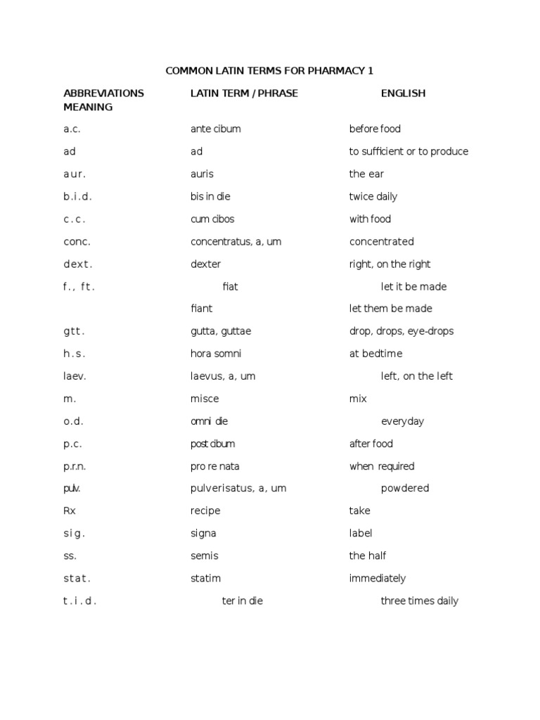 Common Latin Terms For Pharmacy 1 Abbreviations Latin Term / Phrase ...