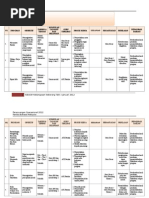 Contoh RPH Peperiksaan - Ulangkaji + Exam | PDF