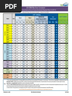 GCE O-Level Grading System | PDF