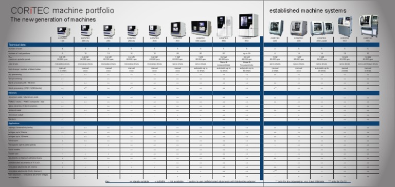 01 - IMES ICORE - Machine Portfolio 2015 | PDF | Dental Implant ...