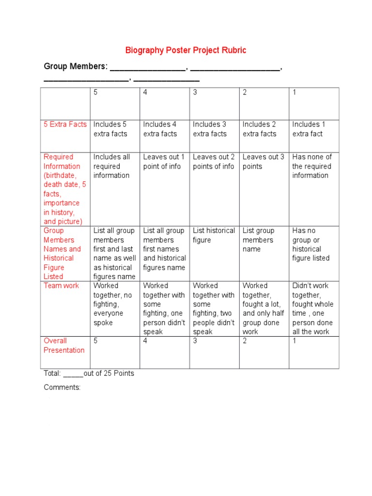 Biography Poster Project Evaluation Rubric | PDF
