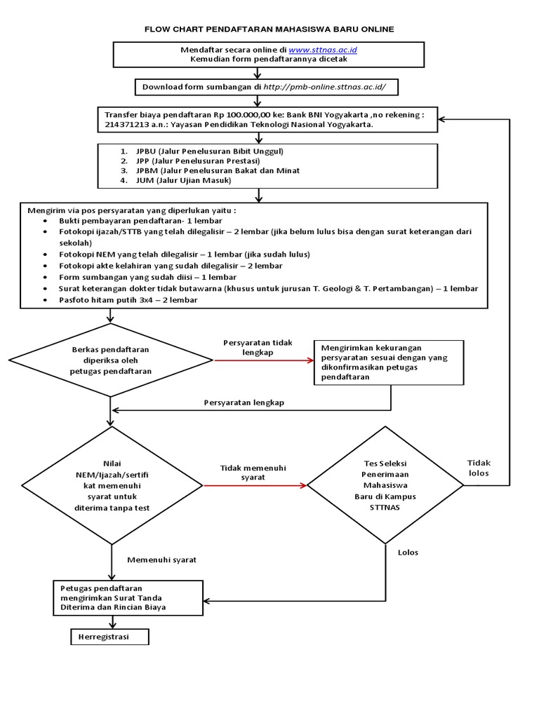 Flow Chart Pendaftaran Mahasiswa Baru Online | PDF