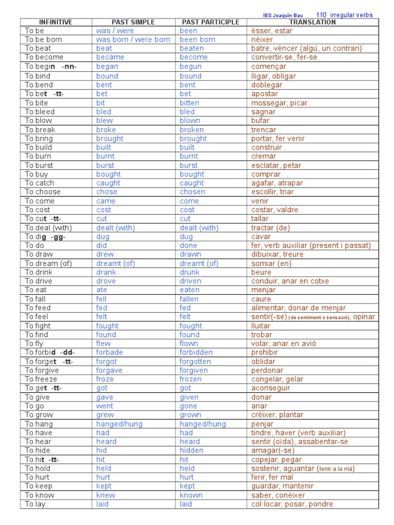110 Irregular Verbs 110 | Onomastics | Grammatical Conjugation