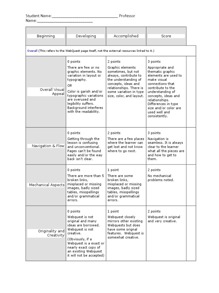 WebQuest Evaluation Rubric Guide | PDF | Typography | Cognitive Science