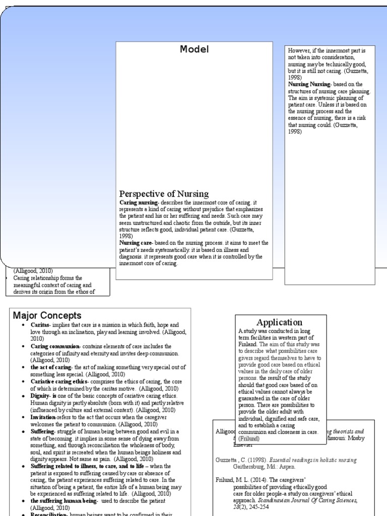 Theory of Caritative Caring | PDF | Suffering | Dignity