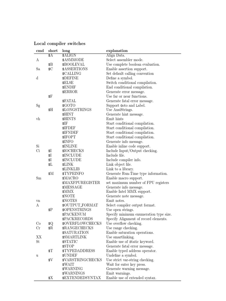 Local Compiler Switches | PDF | Software Engineering | Computer Programming