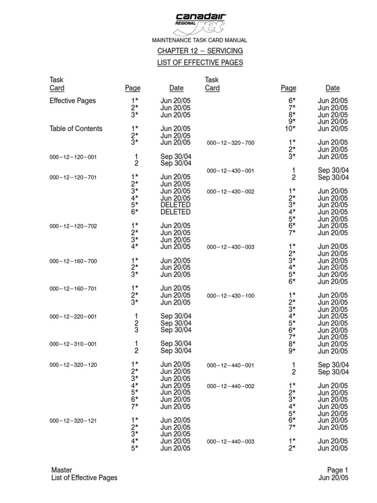TASK CARD ATA 12 | Aircraft Flight Control System | Flight Control Surfaces