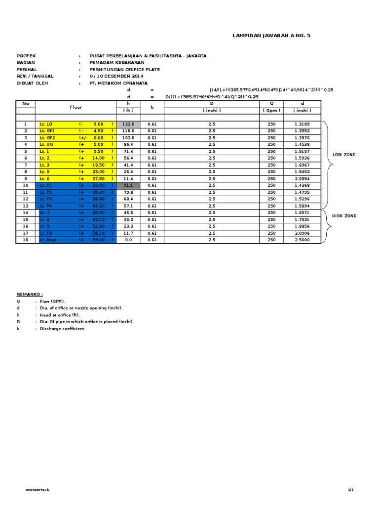 Orifice Plate Calculations for Fire Safety | PDF