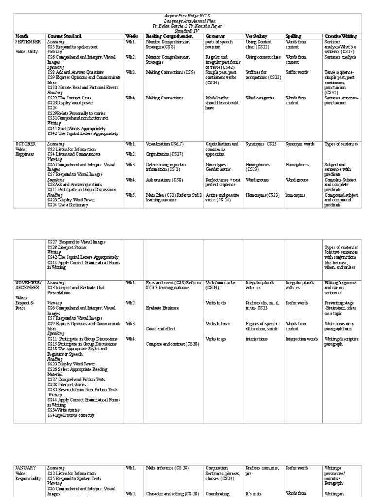 August Pine Ridge R.C.S Language Arts Annual Plan Tr. Belen Garcia & Tr ...