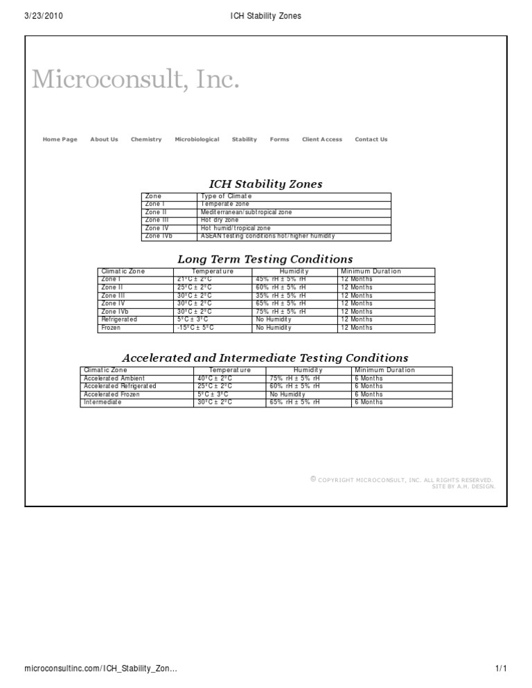 ICH Stability Zones | PDF | Meteorology | Atmospheric Thermodynamics