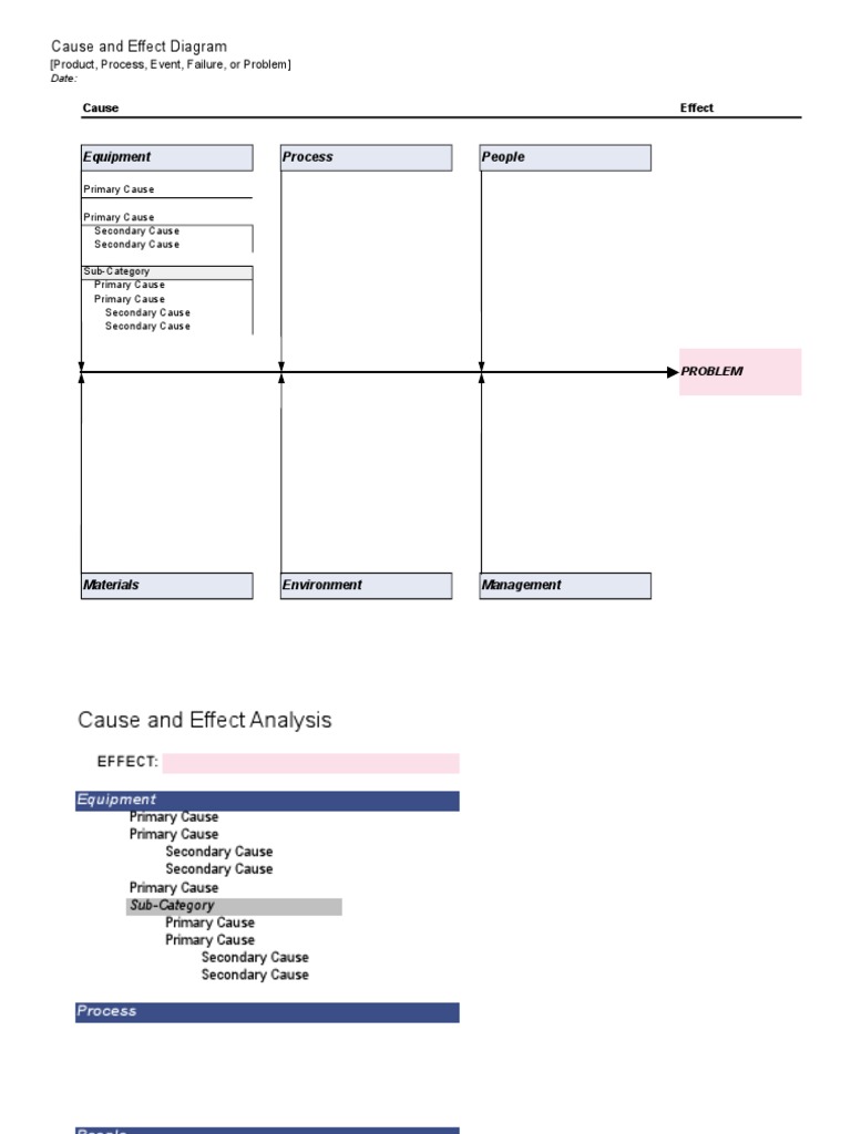 Problem-Solving Diagram Guide | PDF