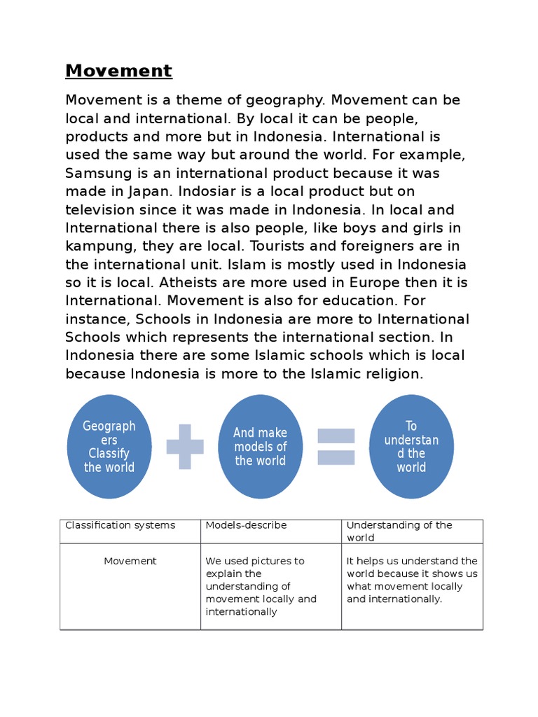 Movement Paragraph | PDF
