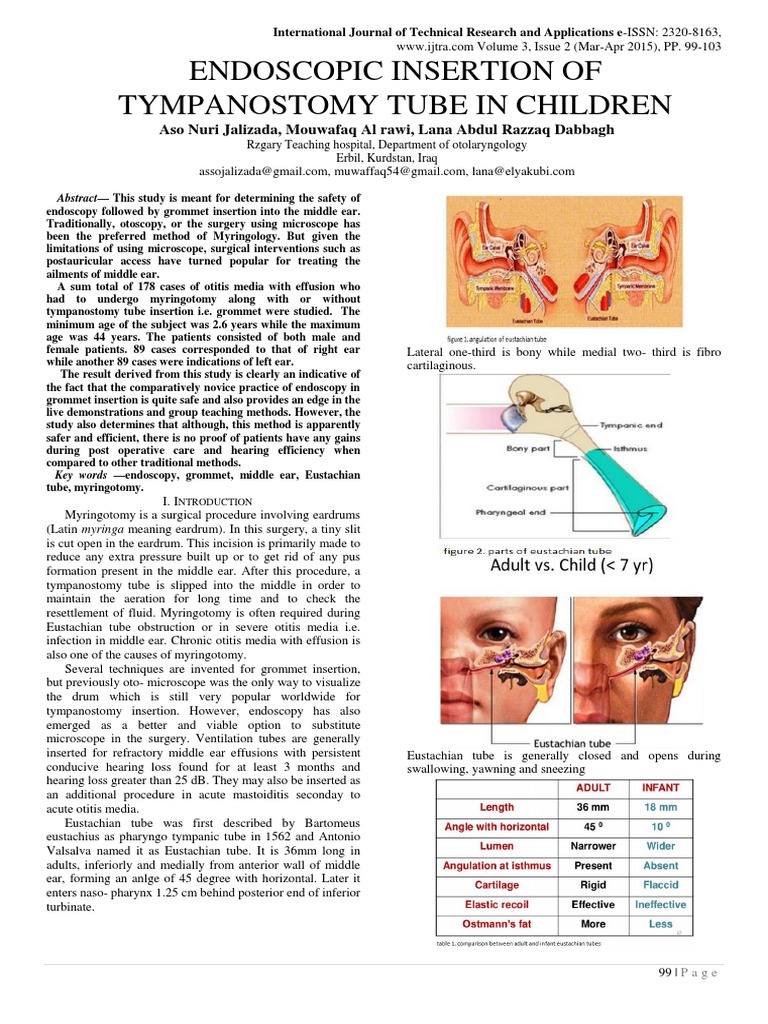 Endoscopic Insertion of Tympanostomy Tube in Children | PDF | Human ...