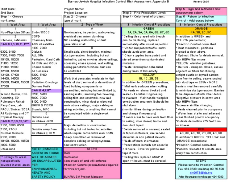 Infection Control Risk Assessment BJC1 | PDF | Duct (Flow) | Building ...