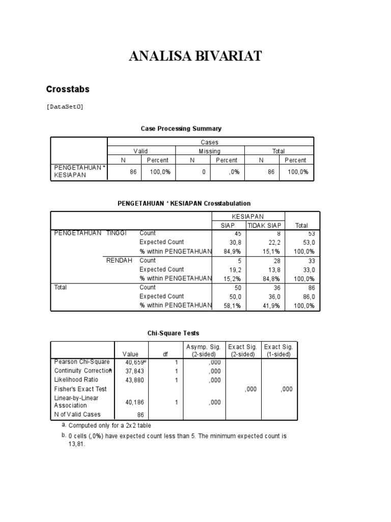 SPSS Tabel Analisa Bivariat | PDF