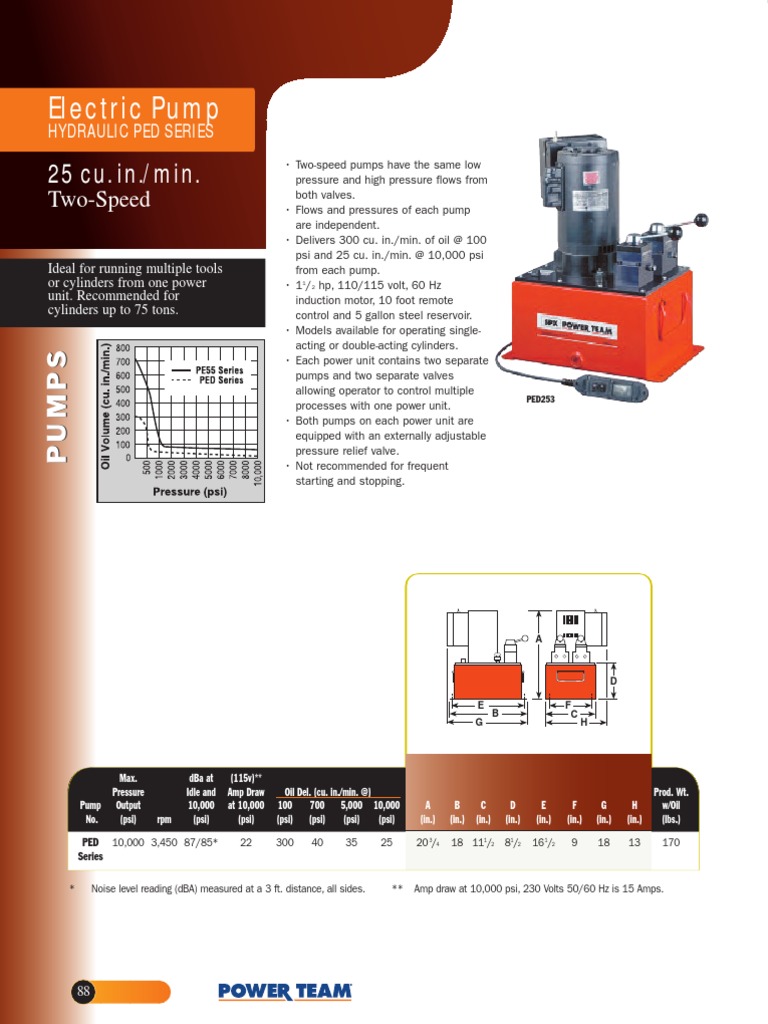 Power Team PED Series Catalog | PDF