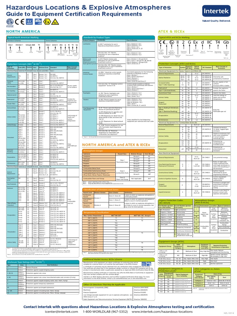 Hazardous Locations Poster - 2014 PDF | PDF | Gases | Chemistry