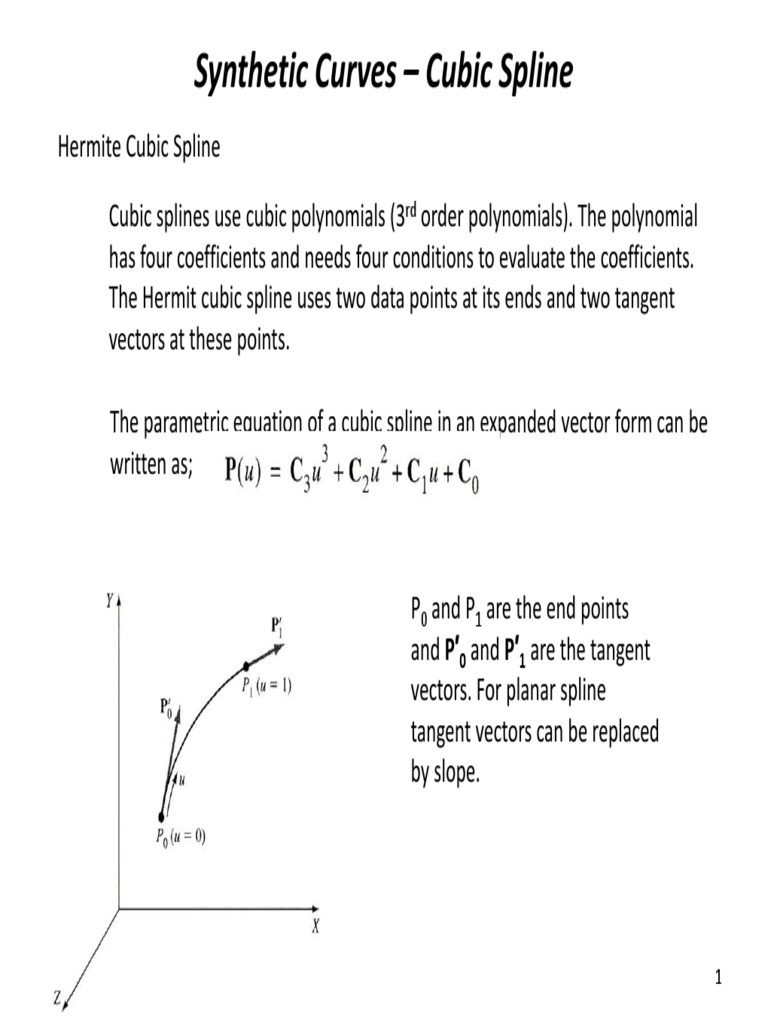 Cubic Hermite Spline