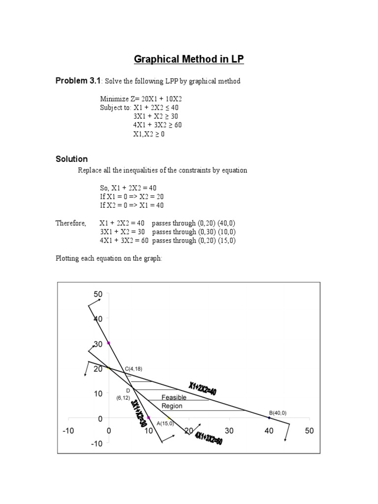 Graphical Method in LP | Mathematical Optimization | Systems Science