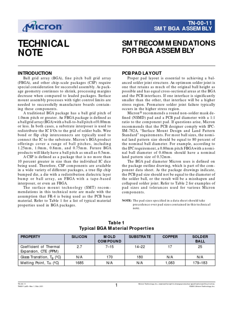 SMT Recommendations For SMT Assembly by Micron | PDF | Printed Circuit ...